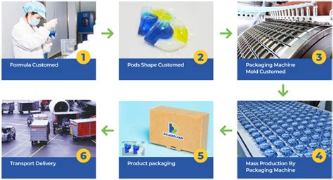 OEM ODM Deluxclean Detergent Pods Malaysia