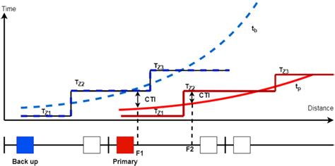 Figure 2 From An Adaptive Protection Scheme Based On A Modified Heap Based Optimizer For