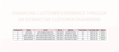 Enhancing Customer Experience Through An Interactive Customer Dashboard