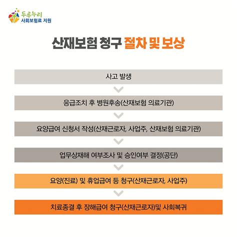 산업재해보상보험법 이해 적용대상 요건 및 보상절차에 관한 상세한 안내 이슈칼럼 산업재해보상보험법 이해 적용대상 요건 및 보상절차에 관한 상세한 안내 이슈칼럼