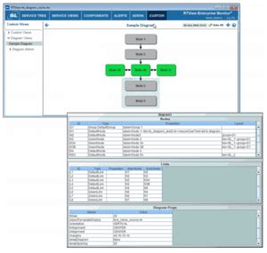 SL Unveils New Diagram Generator In RTView Enterprise Monitor 3 5 SL RTView Middleware Monitoring