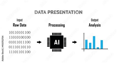 data processing steps analysis and visualization diagram smart use of