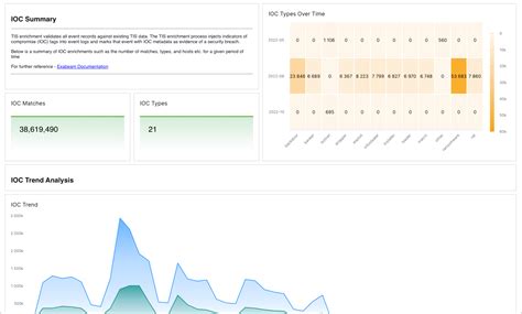 Dashboards Exabeam Documentation Portal