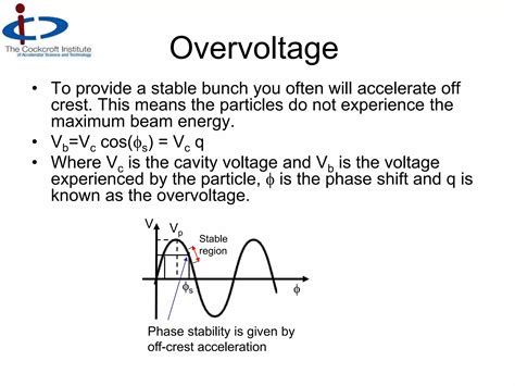 Rf Cavity Resonator Ppt
