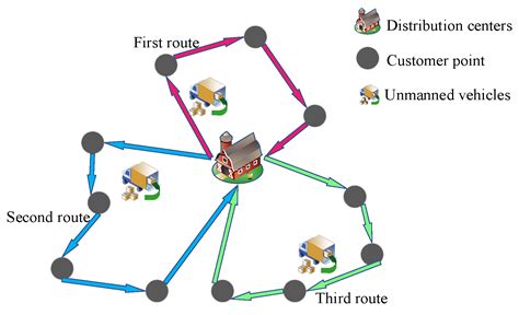 Multi Traveler Salesman Problem For Unmanned Vehicles Optimization Through Improved Hopfield