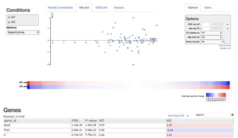 rnaseq analysis using hisat2 galaxy bioinformatics documentation