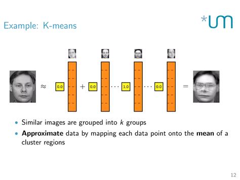 Low Rank Matrix Approximations In Python By Christian Thurau Pydata 2014 Pdf