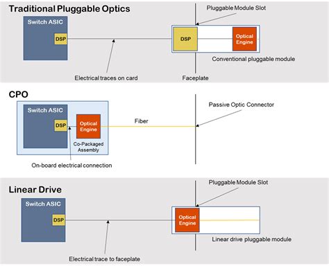 The Linear Drive Market Opportunity Cignal Ai
