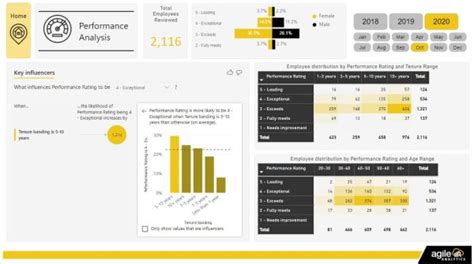 5 Ways Hr Data Analysis Improves Overall Business Functioning