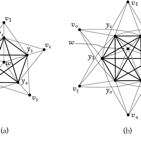 a border used in the construction of the graph g in theorem 4 5