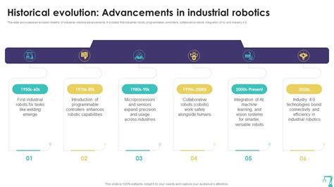 Historical Evolution Advancements Precision Automation Industrial