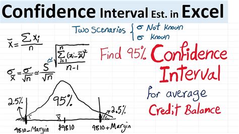 confidence interval estimation using excel examples youtube