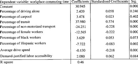 3 Regression Model For Actual Workplace Commuting Times Download Table