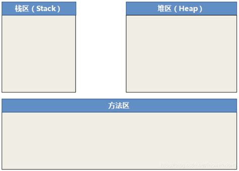Java 程序执行过程的内存流程图（结合类加载器 Classloader 讲解）3用自己的话来表述 下面的代码在内存中的执行流程是怎样的