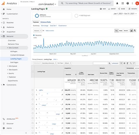 How To Create A Google Analytics Report A Step By Step Guide Simplilearn