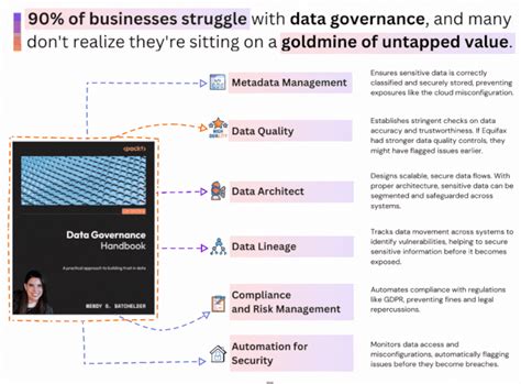 Ashish Patel 🇮🇳 On Linkedin Datagovernance Datascience Dataanalytics