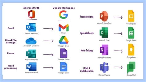 introduction to microsoft 365 office 365 pptx computer software and applications computing