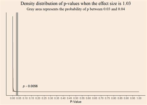 rejecting the null hypothesis or not r bloggers