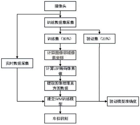 一种基于局部二值模式和支持向量机的车位识别方法与流程