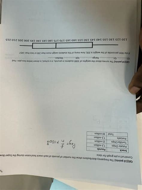 Solved Q6)(10 points) The frequency distributions show the | Chegg.com
