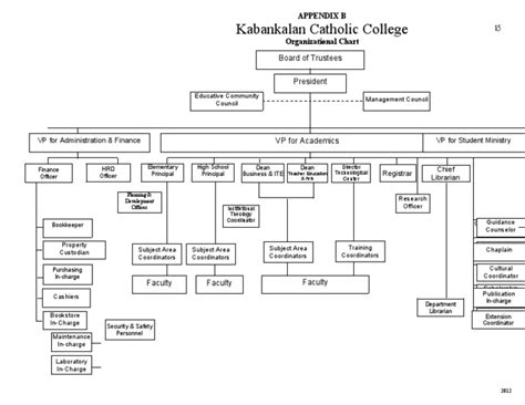 Appendix B Orgchart2012the Final Pdf Academia