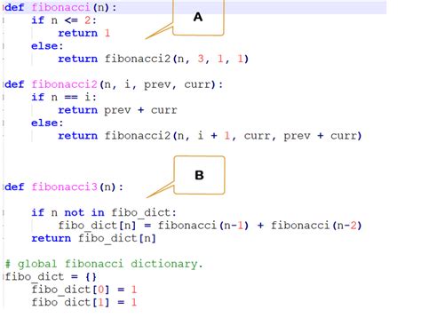 Solved The ­following Implementation Of The Fibonacci