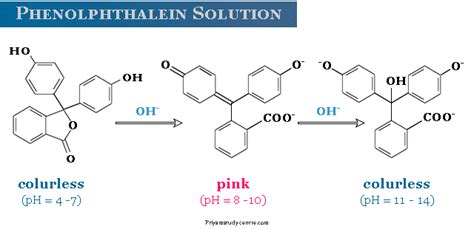 Phenolphthalein Indicator Solution Uses
