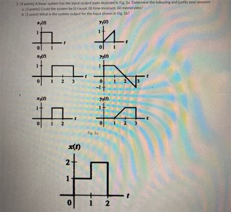 solved 2 [4 points a linear system has the input output