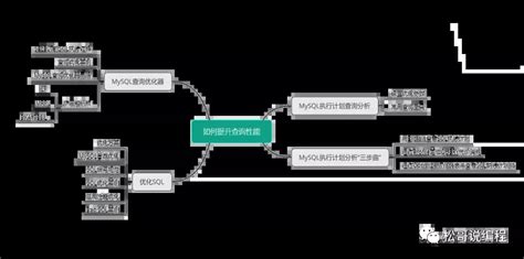 如何提高 mysql 的查询性能？ 知乎