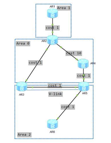 动态路由ospf各种lsa怎么防环的，及虚链路，三分钟快速掌握 wozuimang的博客 csdn博客 ospf3类lsa防环