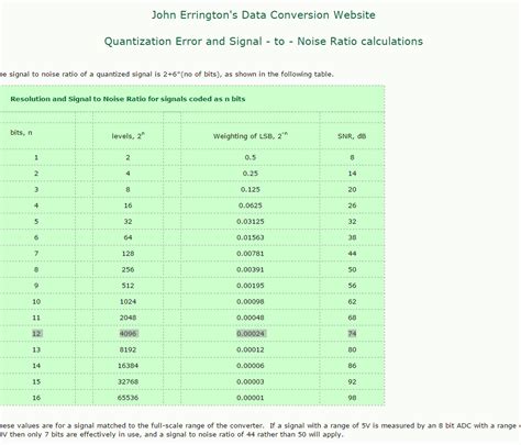 Integral Non Linearity In ADC Electrical Engineering Stack Exchange