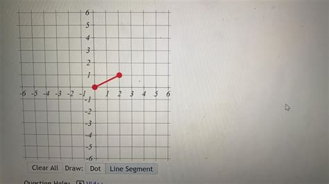 Solved The Transformation Of A Function F X F X Into Chegg