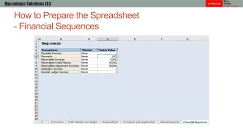 Rapid Implementation Spreadsheets In Oracle Erp Cloud Pptx Cloud