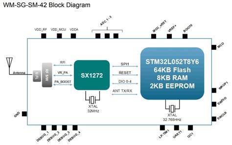 i nucleo lrwan1 page 2 stmicroelectronics community