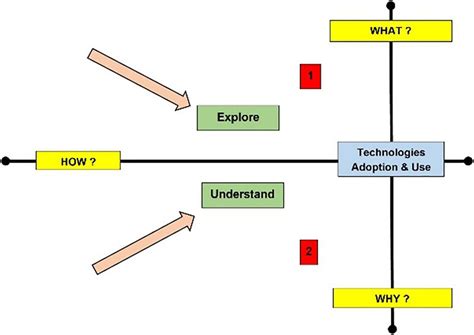Adoption Simple Nimiq Is All About Making It Easy For New Users To