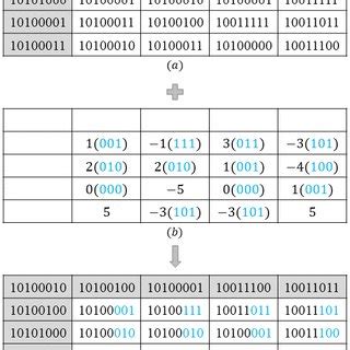 Illustrative Example Of Pixel Labeling Download Scientific Diagram