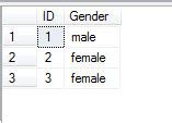 SQL SERVER A Puzzle Swap Value Of Column Without Case Statement SQL Authority With Pinal Dave