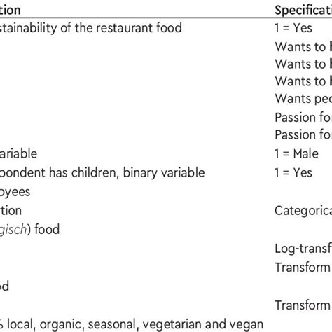 Description Of The Variables Used In The Analyses Download Scientific