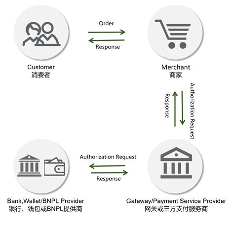 一文看懂跨境收单流程 人人都是产品经理