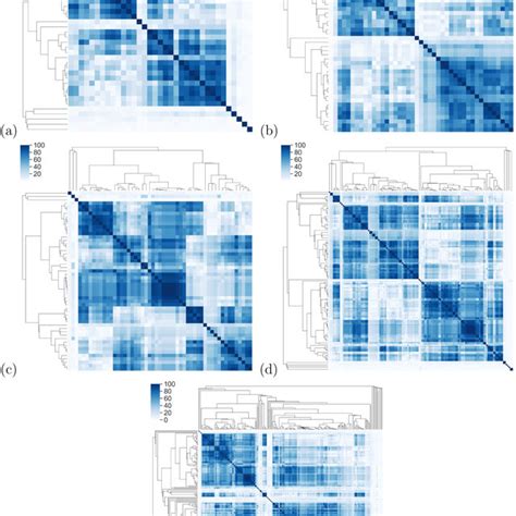 correlation matrices for the a bulk feature set b surface feature