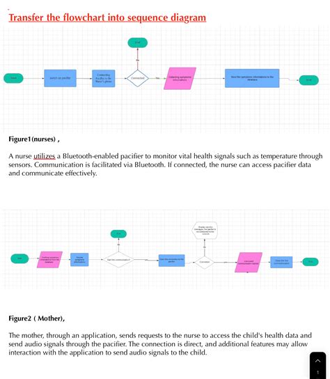 Solved Transfer The Flowchart Into Sequence Diagram Chegg
