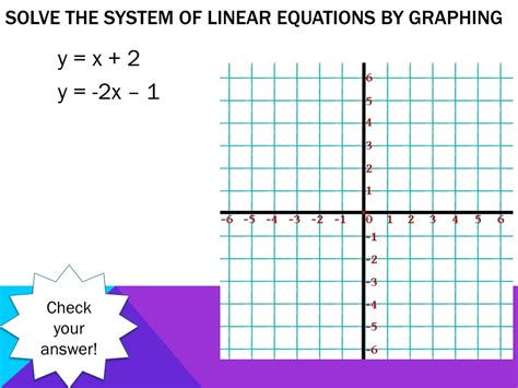 ppt solving systems of linear equations by graphing powerpoint presentation id 8877998