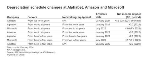 Extending Chip Lifetime With Safer Voltage Scaling Queensland Semiconductor Initiative