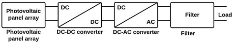 Modification Of Spwm Modulating Signals For Energy Balancing Purposes