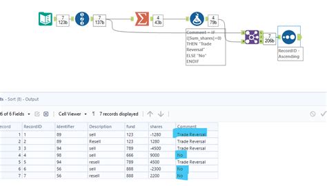 solved if condition alteryx community