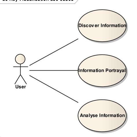 Information Discovery Use Case Download Scientific Diagram