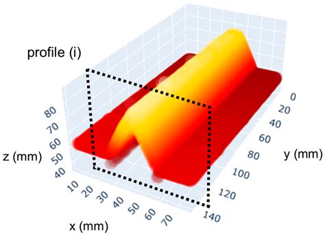 Automatic Trajectory Determination In Automated Robotic Welding Considering Weld Joint Symmetry