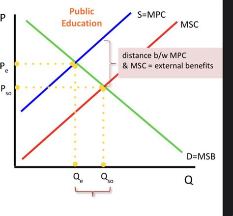 Microecon Unit 1 Part 5 Chapters 5 And 30 Powerpoint—positive