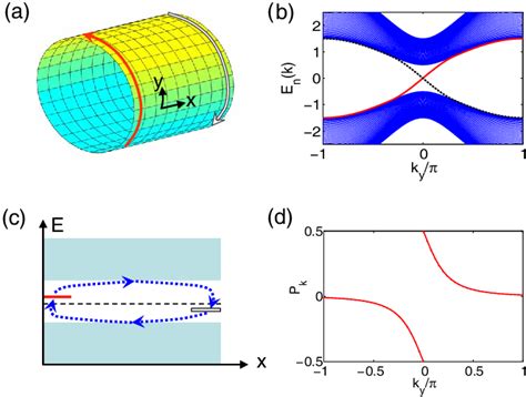 Quantum Field Theory Semantic Scholar