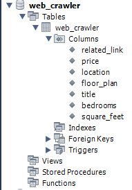 Github Dreamwingc Apartment Rent Analysis